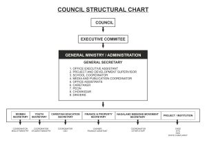 Council Structure - Nagaland Baptist Church Council | NBCC | Nagaland